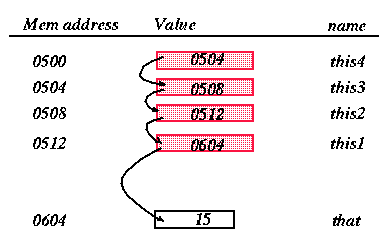CS202 Computer Science II