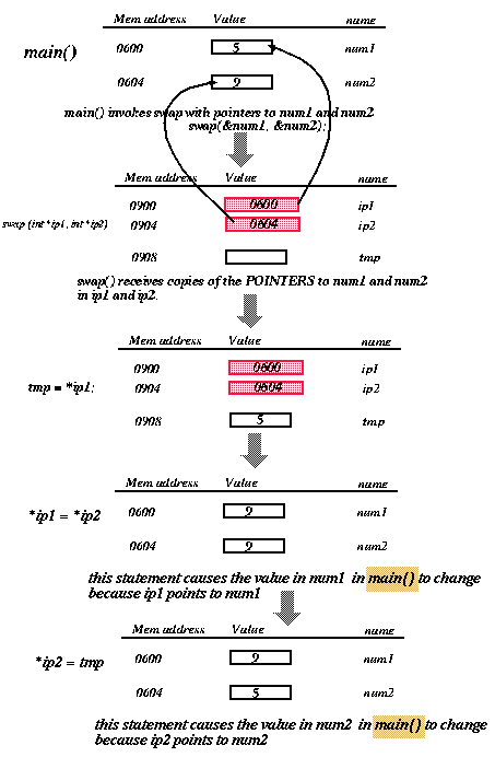 CS202 Computer Science II