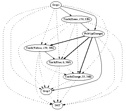 A Hierarchical Behavior-Based Architecture