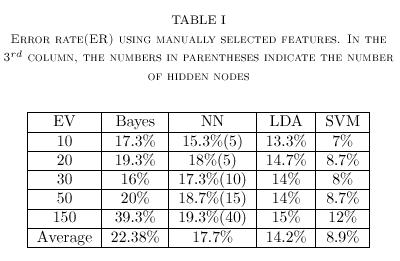 Zehang Sun - Gender Classification Project, UNR